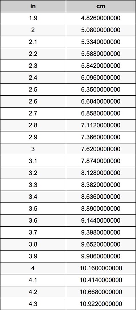 Tabela De Polegadas Para Centímetros Fdplearn
