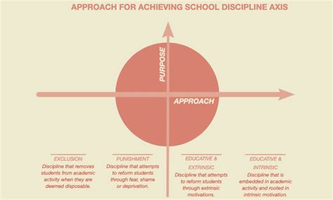 Non Examples Of Axis In Various Disciplines