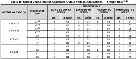 Lm2678 Reading Capacitor Codes Power Management Forum Power Management Ti E2e Support Lm2678 Reading Capacitor Codes Power Management Forum Power Management Ti E2e Support