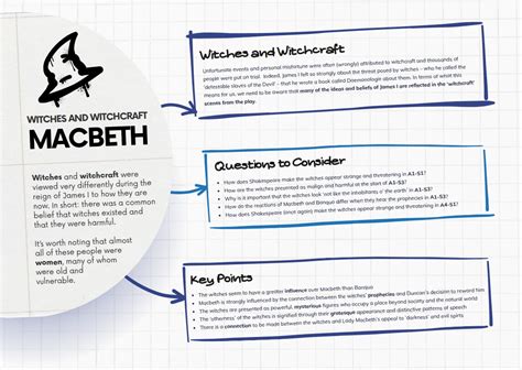 Macbeth Poster Overview Of Witches And Witchcraft Ks4 English