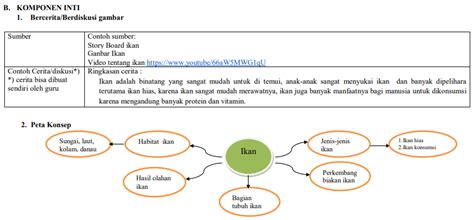Contoh Modul Ajar Tk