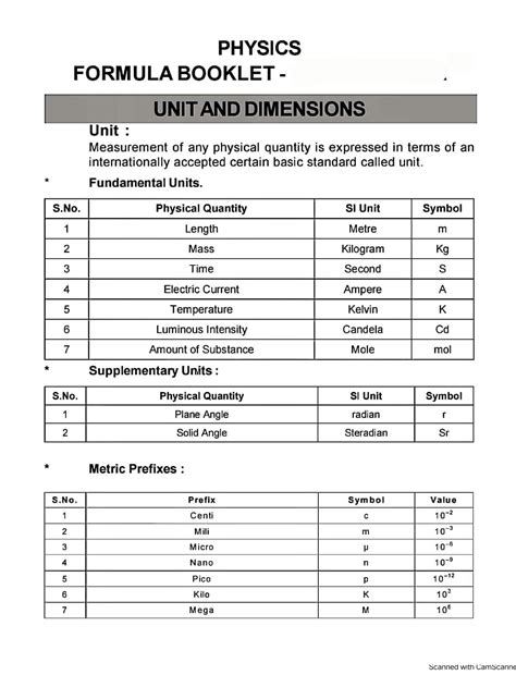 SOLUTION Physics Jee Main Formulas Notes Studypool