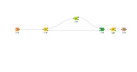 04 analyze linear regression knime community hub