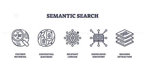 Semantic Search Is Illustrated With Icons For Magnifying Glass Documents Network Book And