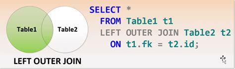 Left Outer Join and Right Outer Join: