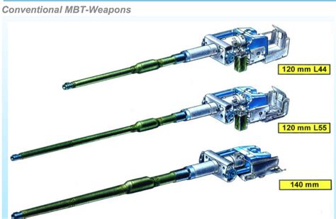 Plans For A New Us Super Tank With An Electrothermal Chemical Gun
