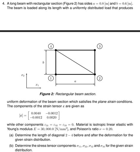 Solved A Long Beam With Rectangular Section Figure 2 Has