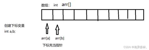 力扣删除有序数组中的重复项 阿里云开发者社区