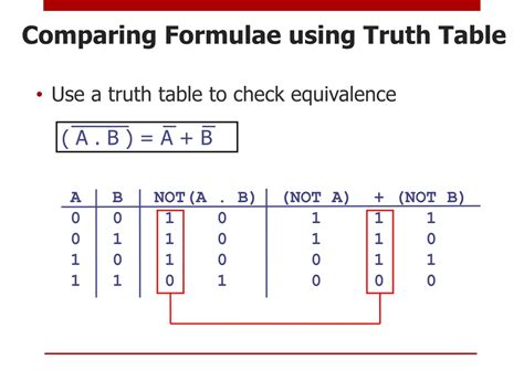 Ppt Programming For Gcse Topic 33 Boolean Logic And Truth Tables Powerpoint Presentation
