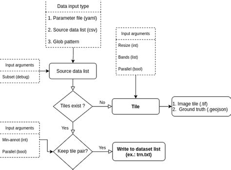 Imagestosamplespy Hdf5s Datatotilespy Tiles As Tifs And