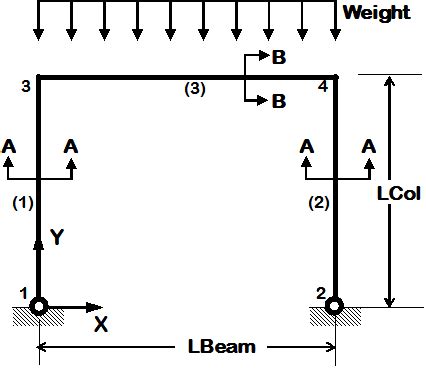D Structural Modelling Analysis Examples