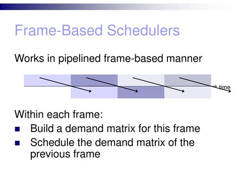Ppt Packet Mode Emulation Of Output Queued Switches Powerpoint