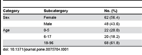 Table 1 From Development Of A New Resequencing Pathogen Microarray Based Assay For Detection Of