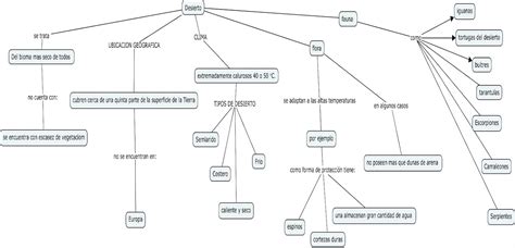 Mapas Biomas Biomas Mapas Conceptuales