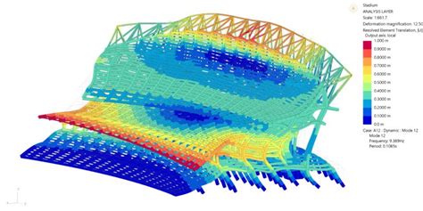 Oasys On Linkedin Oasysgsa Structuralengineering Structuralanalysis