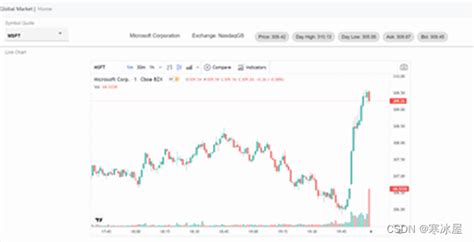 使用net 6（全球市场）构建angular 13应用程序——第2部分net6后台angular前端 Csdn博客