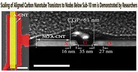 Scaling Of Aligned Carbon Nanotube Transistors To Nodes Below Sub 10 Nm