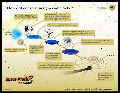 The Steps Of The Solar System Ppt History Of The Solar System