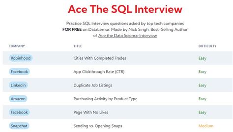 Jessica Becker On Linkedin Practice Sql Datalemur Datanalytics 10 Comments