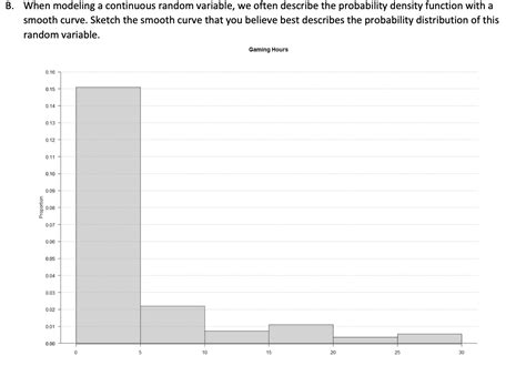 Solved B ﻿when Modeling A Continuous Random Variable We