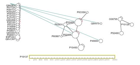 Crosslinks Not Displaying Properly · Issue 79 · Rappsilber Laboratorybuild Xiview · Github