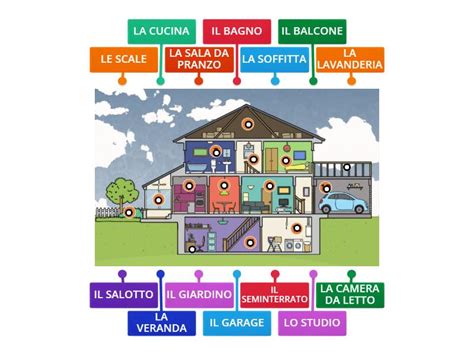 La Casa Italiano Labelled Diagram