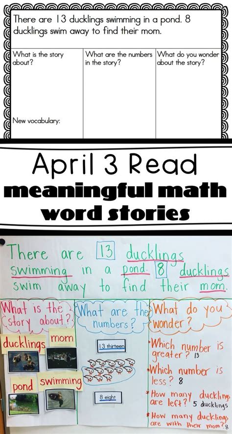Solving Word Problems Using The Strategy 3 Read Protocol April Word