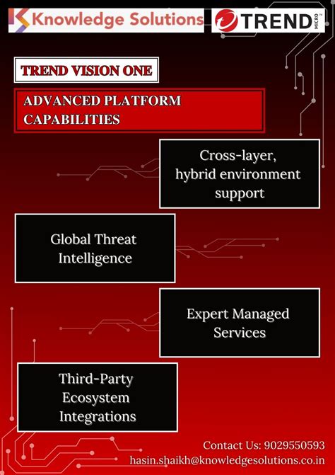 Knowledge Solutions On Linkedin Trendmicrotrendingthursdays Knowledgesolutions Trendmicro