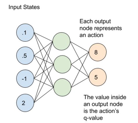 deep q learning tutorial mindqn a practical guide to deep q networks