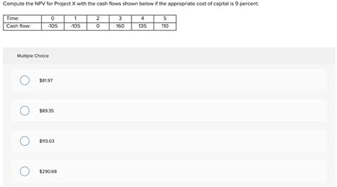 solved compute the npv for project x with the cash flows