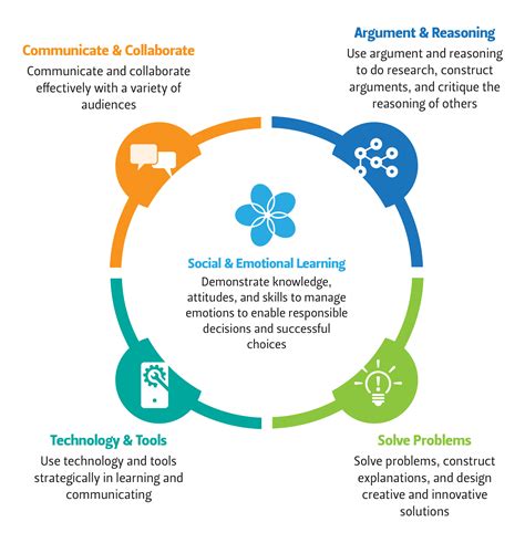 Competency Based Education C Be Competency Based Education C Be