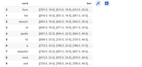 Top 5 Python Ocr Libraries For Extracting Text From Images Towards Data Science