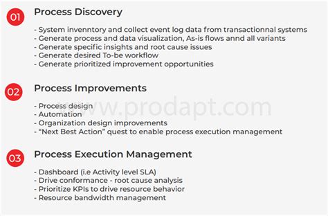 Data Driven Process Optimization To Accelerate Digital Transformation