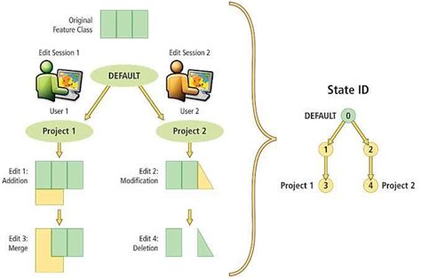 Gis Geospatial Innovation Techforgood Mappingthefuture