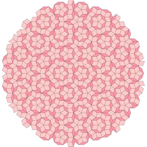 Conference Streams Complexity Outcomes Conference