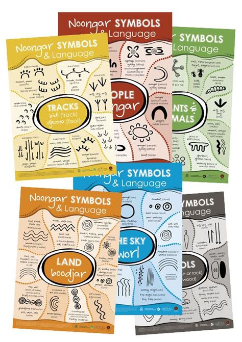 Noongar Symbols Poster And Activity Sheets Set Of 6 Sercul Seasons Poster Activity Sheets