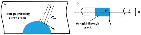 Three Dimension Crack Propagation Behavior Of Conical Cylindrical Shell