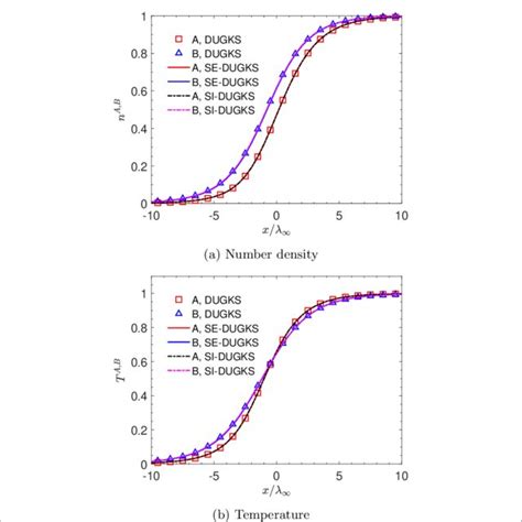 Primal Structure At Left Where ∇ × ∇φ 0 And At Right ∇ · ∇ D × ψ