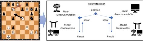 논문 리뷰 Modeling The Centaur Human Machine Synergy In Sequential