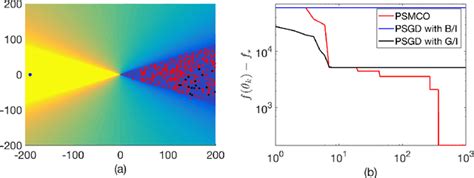 Parallel Sequential Monte Carlo For Stochastic Optimization