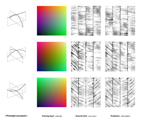 Test Of Trained Generative Model For Monoclastic Synclastic Download Scientific Diagram Test Of Trained Generative Model For Monoclastic Synclastic Download Scientific Diagram