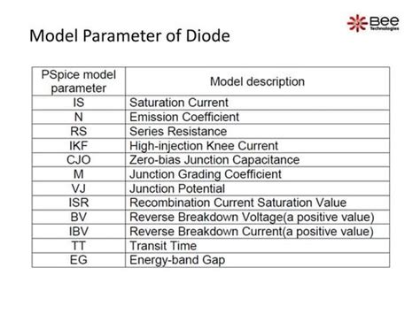 Led Spice Modelpspice Of 25degree Pdf Technology And Computing