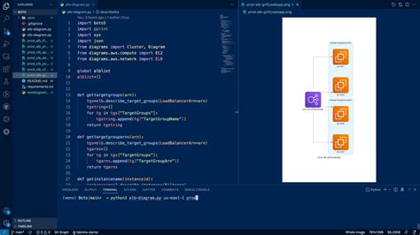 Aws Elb Diagram Generator With Python Boto And Diagrams Devops Junction