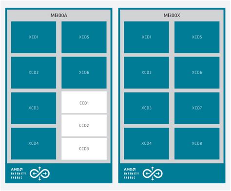 amd instinct™ mi300 series microarchitecture — rocm documentation