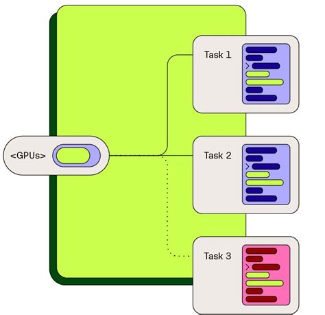 The State Of Serverless Gpus Rpatienthackernews