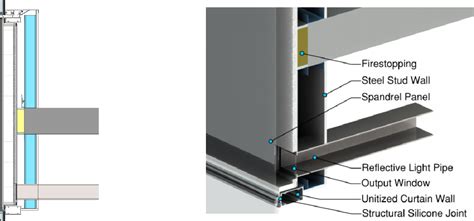 Curtain Wall Spandrel Panel Detail The Best Types Of Curtain Wall