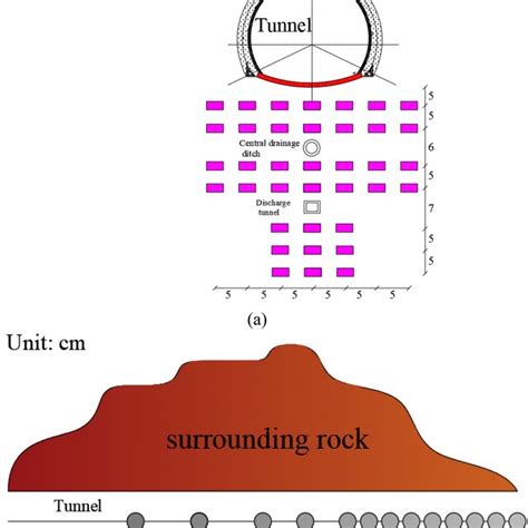 Layout Diagram Of Temperature Sensor A Transverse Section B Download Scientific Diagram