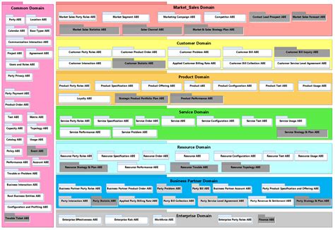 Sid Models Uml Documentation