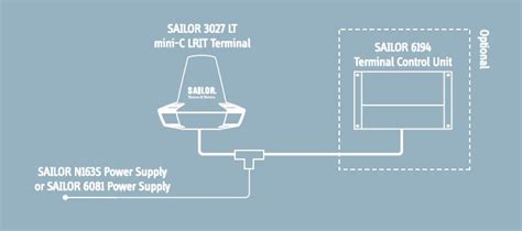 Inmarsat Mini C Sailor 6130 Lrit Thrane And Thrane