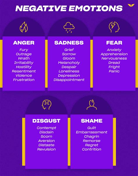 Negative Emotions Word List English Word Coach Negative Feelings Negative Emotions Word List English Word Coach Negative Feelings